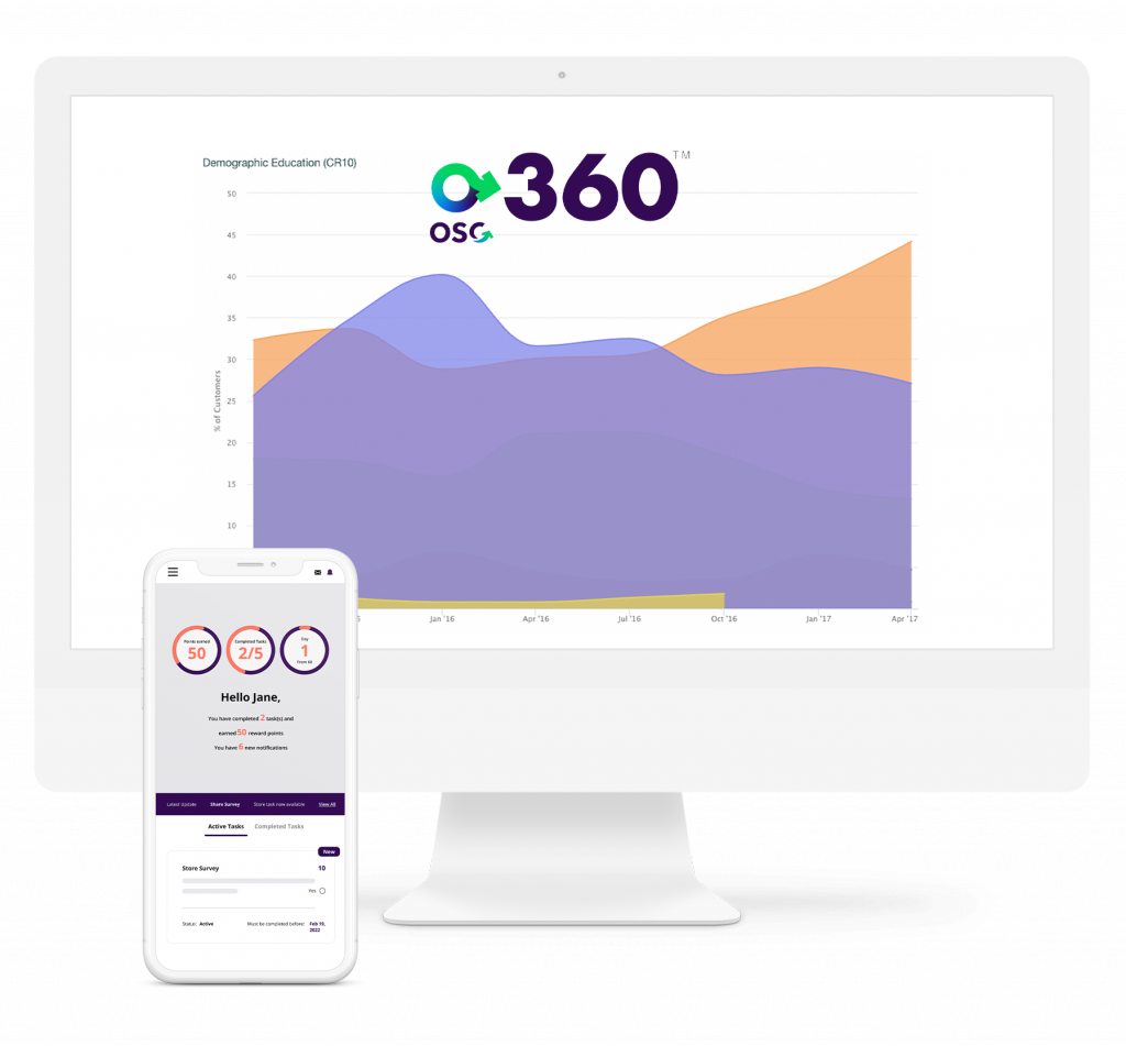 Customer Journey Tracking for a Complete View | OSG o360